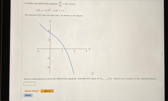 Solved Consider the differential equation dtdP=f(P) where | Chegg.com