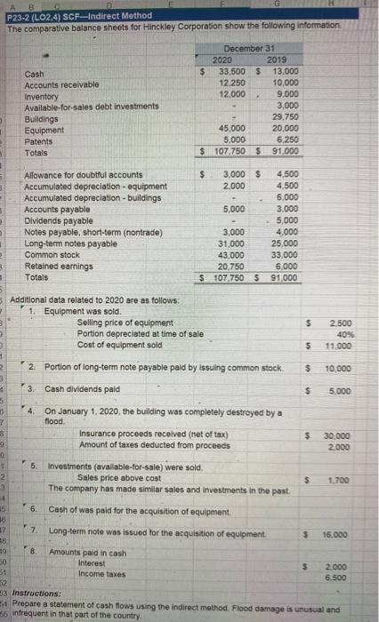 Solved P23-2 (LO2,4) SCF-Indirect Method The comparative | Chegg.com