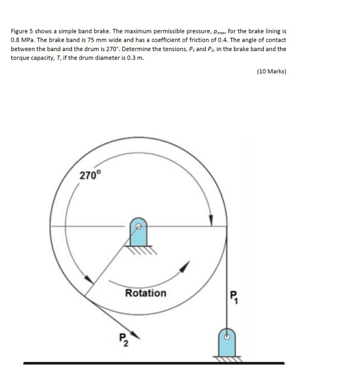 Solved Figure 5 shows a simple band brake. The maximum | Chegg.com