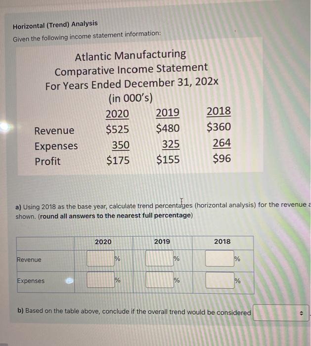 Solved Horizontal (Trend) Analysis Given the following | Chegg.com