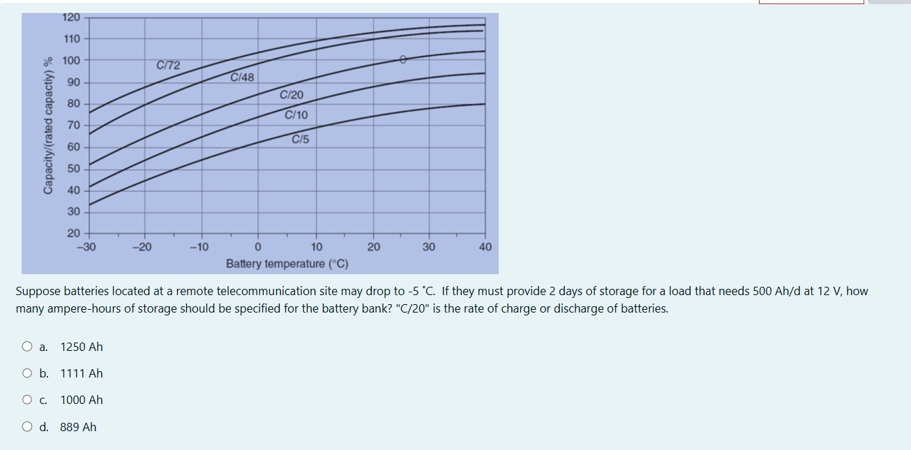 Solved Suppose batteries located at a remote | Chegg.com