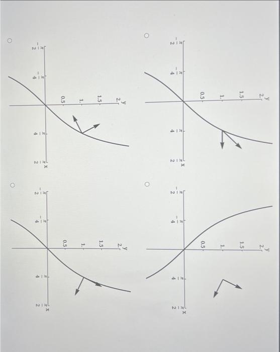Solved Consider the following. Function Point | Chegg.com
