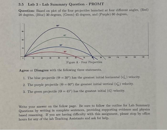 Solved 3.5 Lab 3 - Lab Summary Question - PROMT Question: | Chegg.com