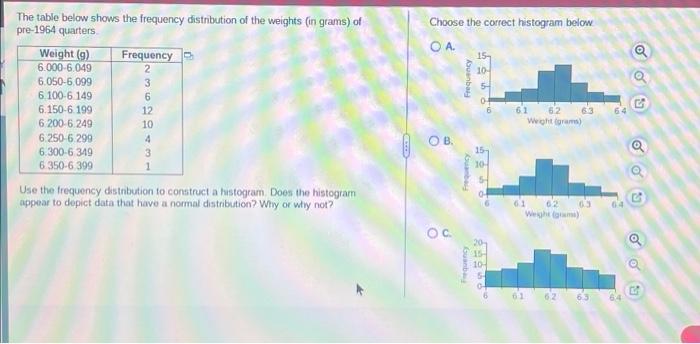Solved The table below shows the frequency distribution of | Chegg.com