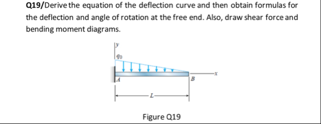 Solved Q19/Derive the equation of the deflection curve and | Chegg.com