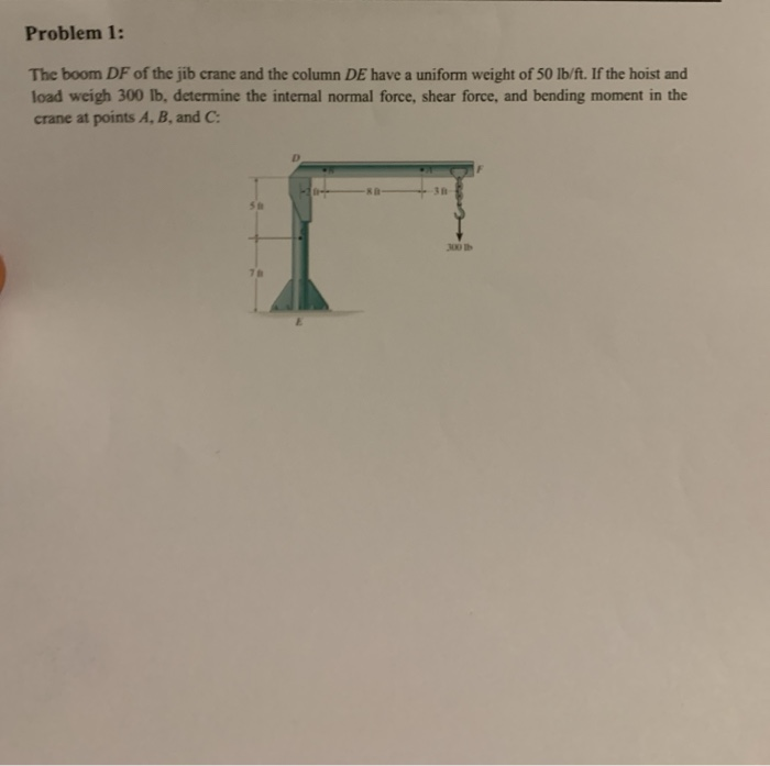 Solved: Problem 1: The boom DF of the jib crane and the c