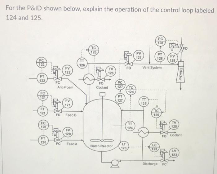 Solved For the P\&ID shown below, explain the operation of | Chegg.com