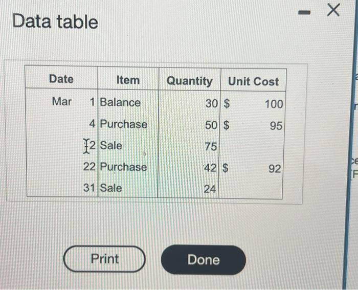 Solved Data table Requirements 1. Without resorting to | Chegg.com