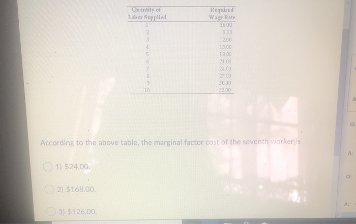 Solved Quantity of Labor Supplied Required Wage Rate $6.00 | Chegg.com
