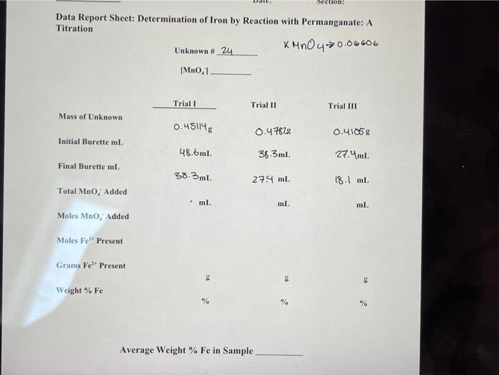 Solved Section: Data Report Sheet: Determination of Iron by | Chegg.com