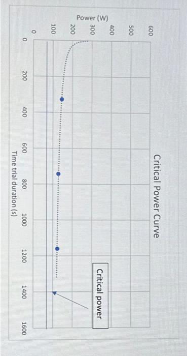 Solved Explain, using the graphs provided, why Modified Dmax | Chegg.com