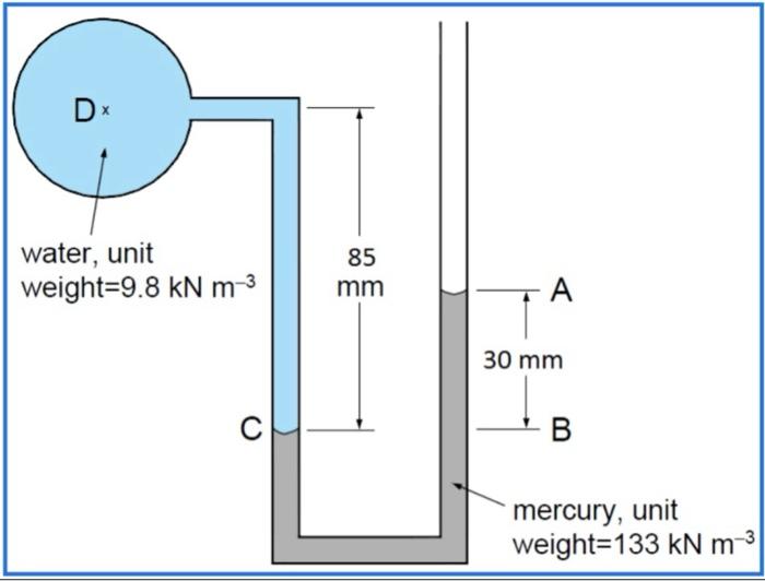 Solved What is the pressure at the center of the pipe (point | Chegg.com