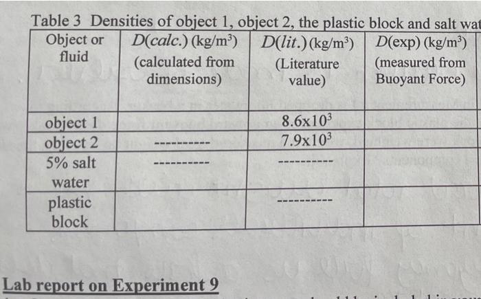 Solved Table 3 Densities Of Object 1 Object 2 The Plastic