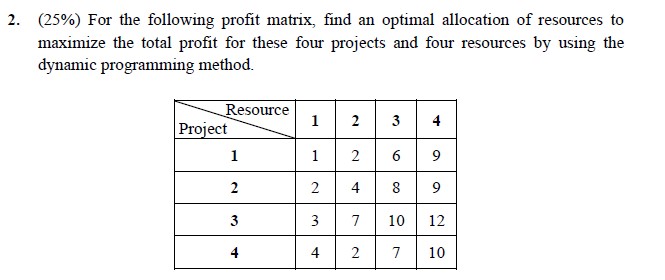 Solved For the following profit matrix, find an optimal | Chegg.com