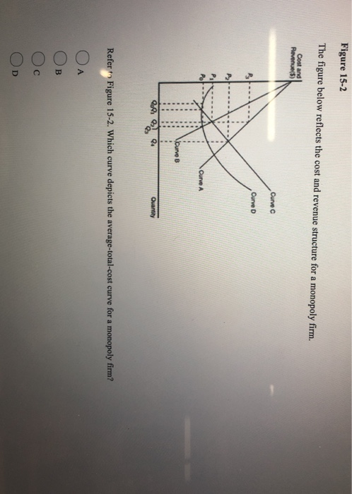 Solved Figure 15-2 The figure below reflects the cost and | Chegg.com Solved Figure 15-2 The figure below reflects the cost and | Chegg.com