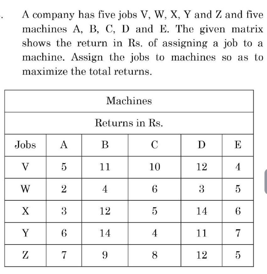 Solved A company has five jobs V,W,X,Y and Z and five | Chegg.com
