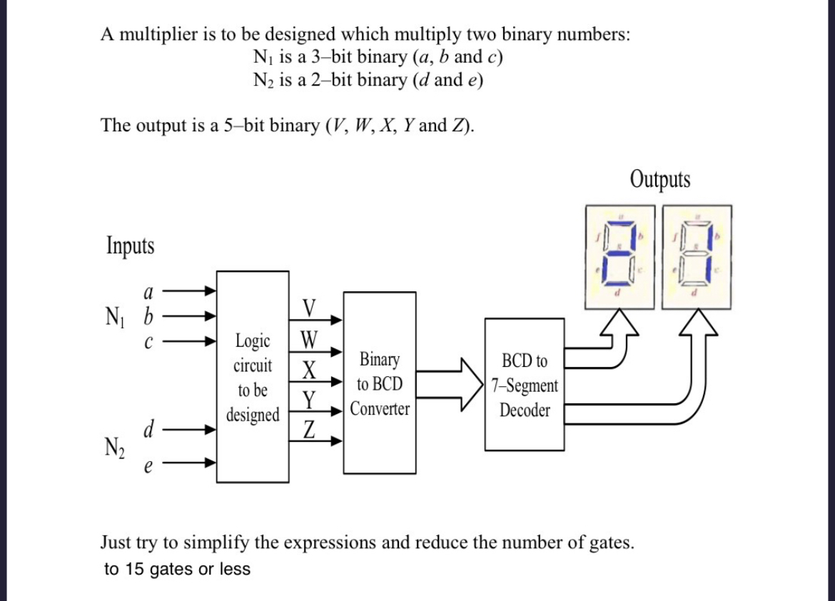 Solved A multiplier is to be designed which multiply two | Chegg.com