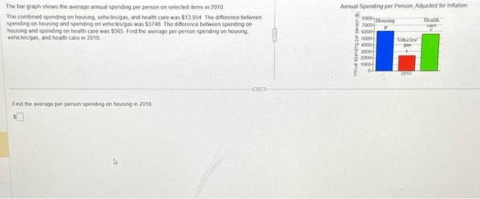 Solved The bar graph shows the average annual spending per | Chegg.com