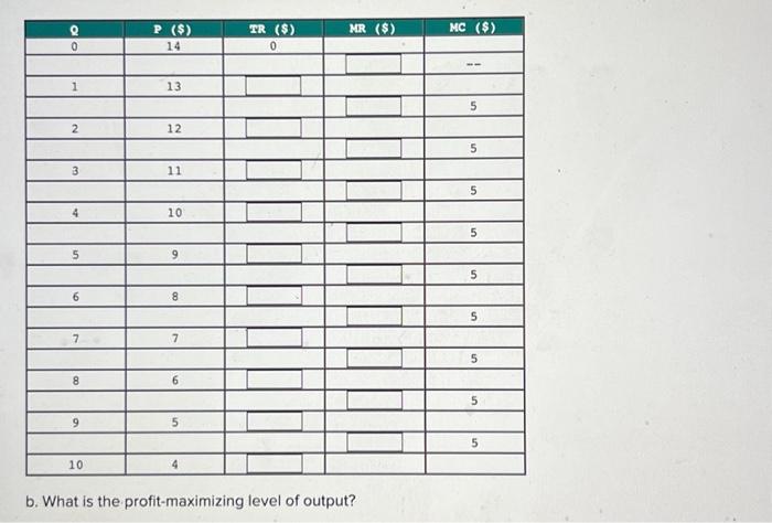 Solved The table below presents the demand schedule and | Chegg.com