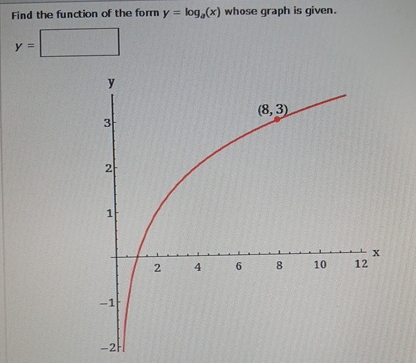 Solved Find the function of the form y=logd(x) ﻿whose graph | Chegg.com