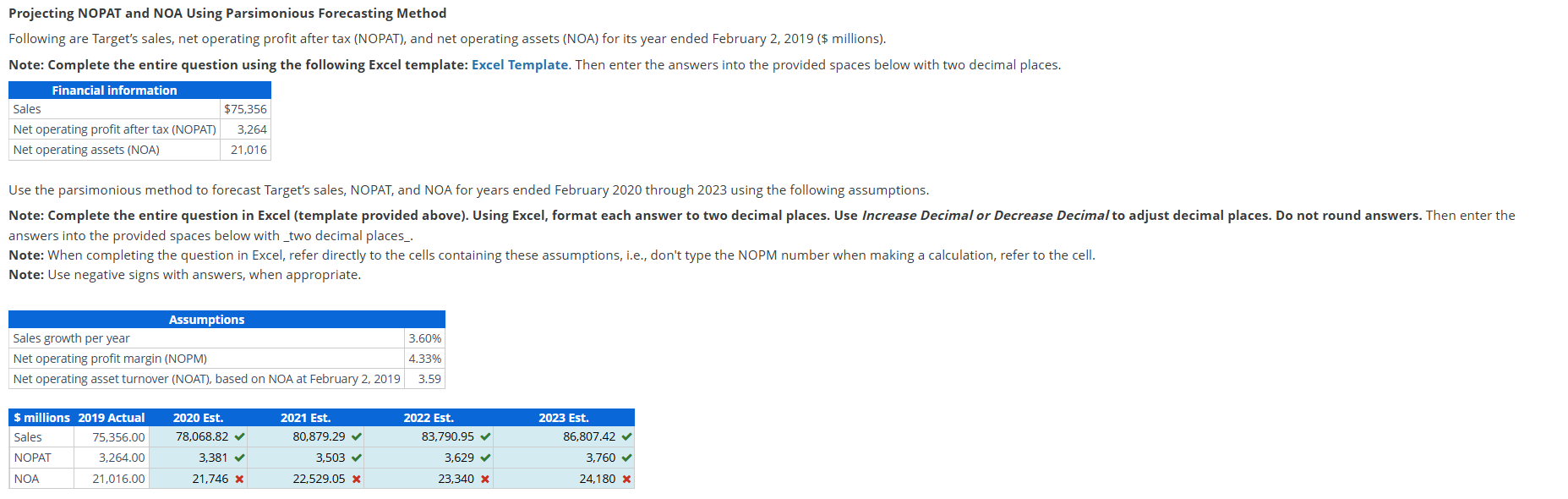 Projecting NOPAT and NOA Using Parsimonious | Chegg.com