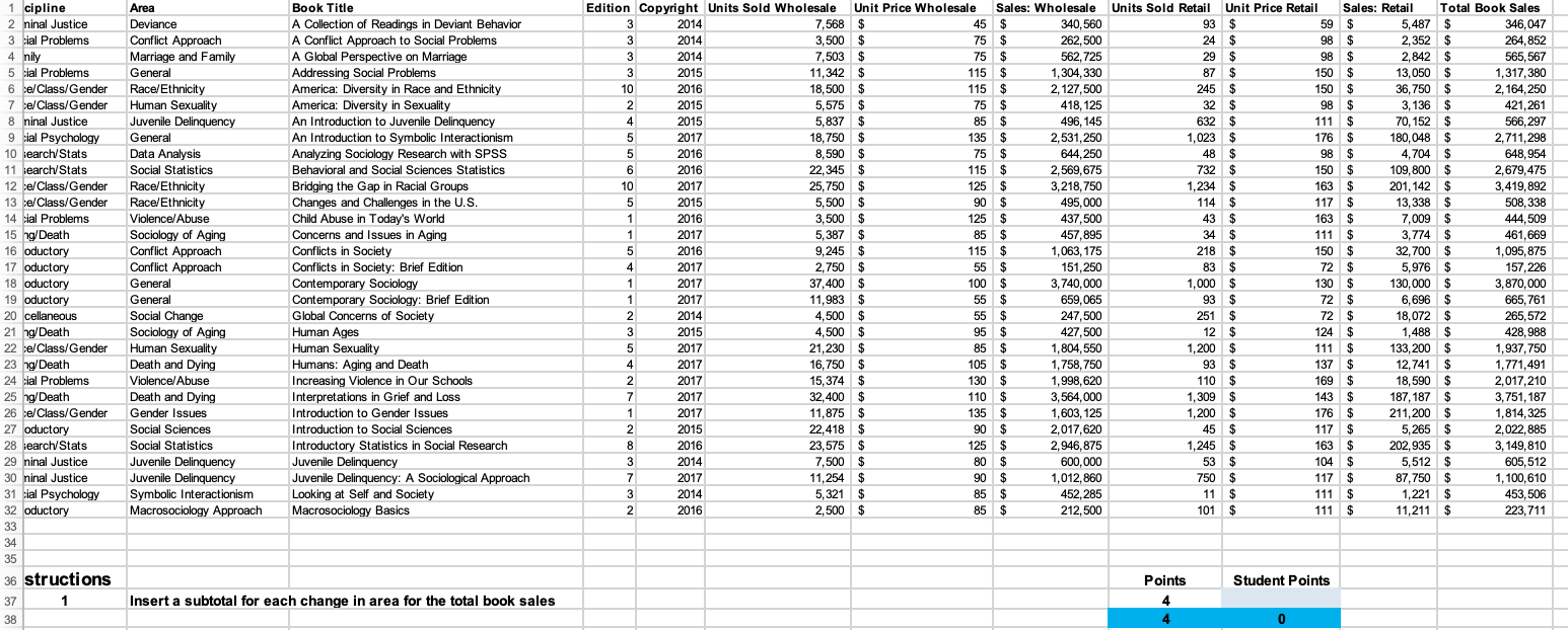Solved Insert a subtotal for each change in area for the | Chegg.com