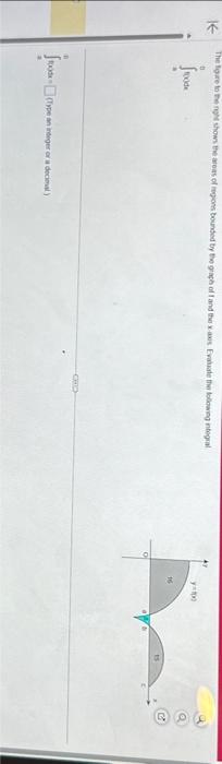 ∫an froder (Type an revoer or a decionil)Find the | Chegg.com