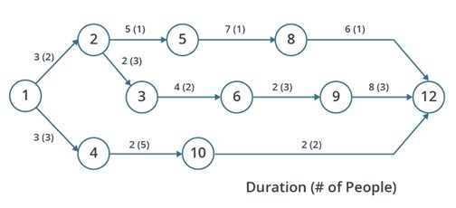 Solved 1. ﻿Map the earliest start times for each activity | Chegg.com