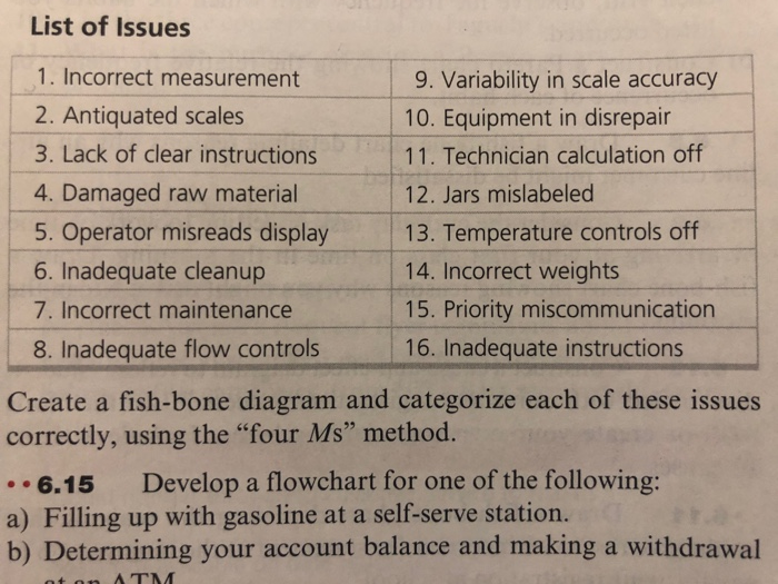 Solved List of Issues 1. Incorrect measurement 2. Antiquated | Chegg.com