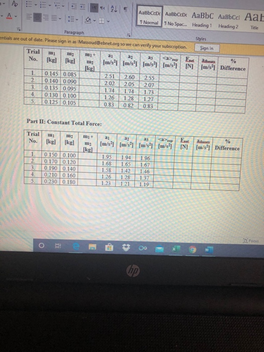 Solved Lab Data for Engy Soliman - Atwood's Machine du cuplu | Chegg.com