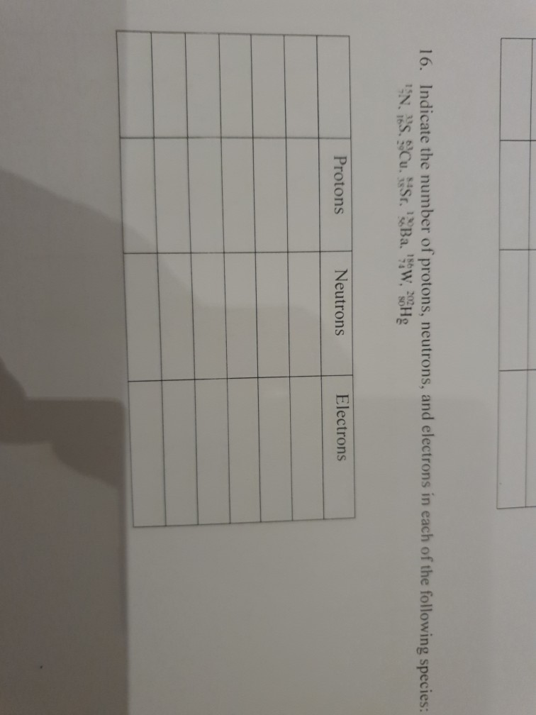 Solved 16. Indicate the number of protons, neutrons, and | Chegg.com