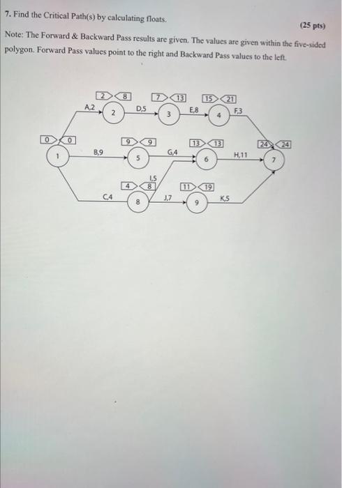 Solved 7. Find the Critical Path(s) by calculating floats. | Chegg.com