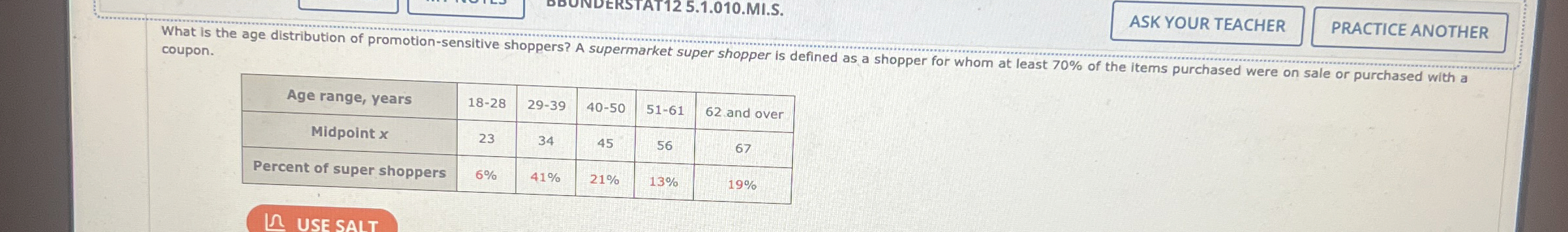 Solved What is the age distribution of promotion-sensitive | Chegg.com