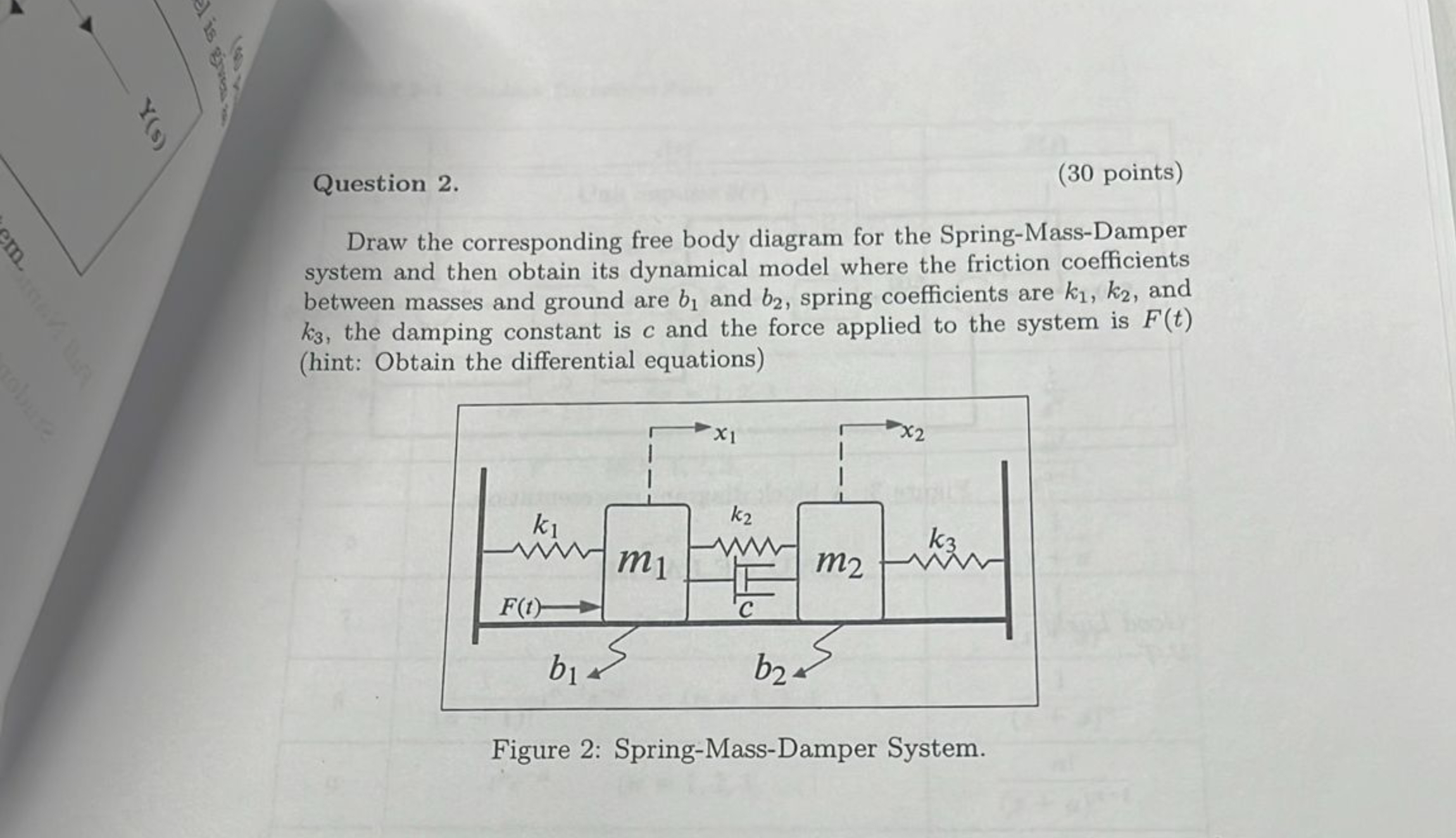 Solved Question 2.(30 ﻿points)Draw the corresponding free | Chegg.com