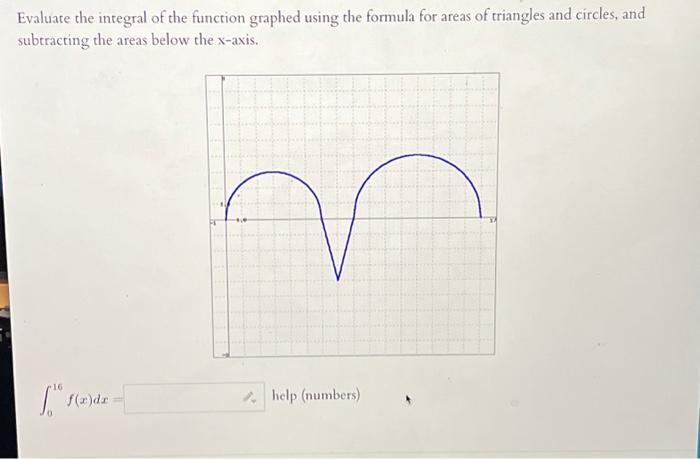Solved Evaluate the integral of the function graphed using | Chegg.com