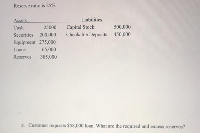 Solved Reserve ratio is 25% Liabilities Capital Stock | Chegg.com