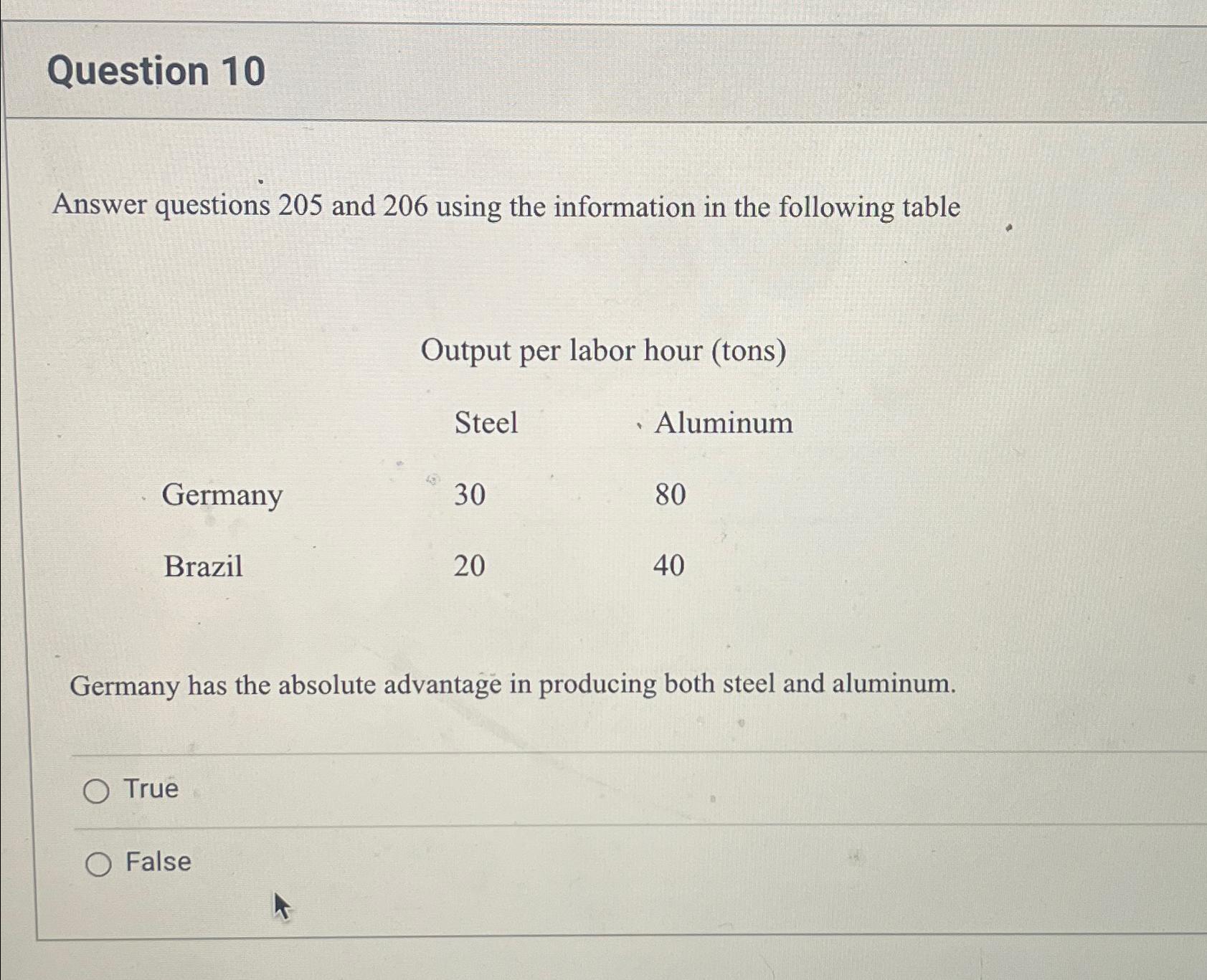 Solved Question 10Answer questions 205 ﻿and 206 ﻿using the | Chegg.com