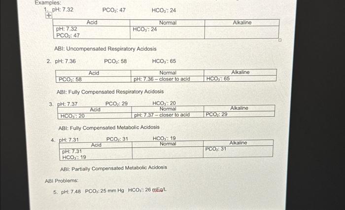 ABl: Uncompensated Respiratory Acidosis 2. pH:7.36 | Chegg.com