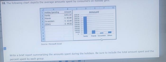 Solved Source: Microsoft Dxcel Write a brief report | Chegg.com