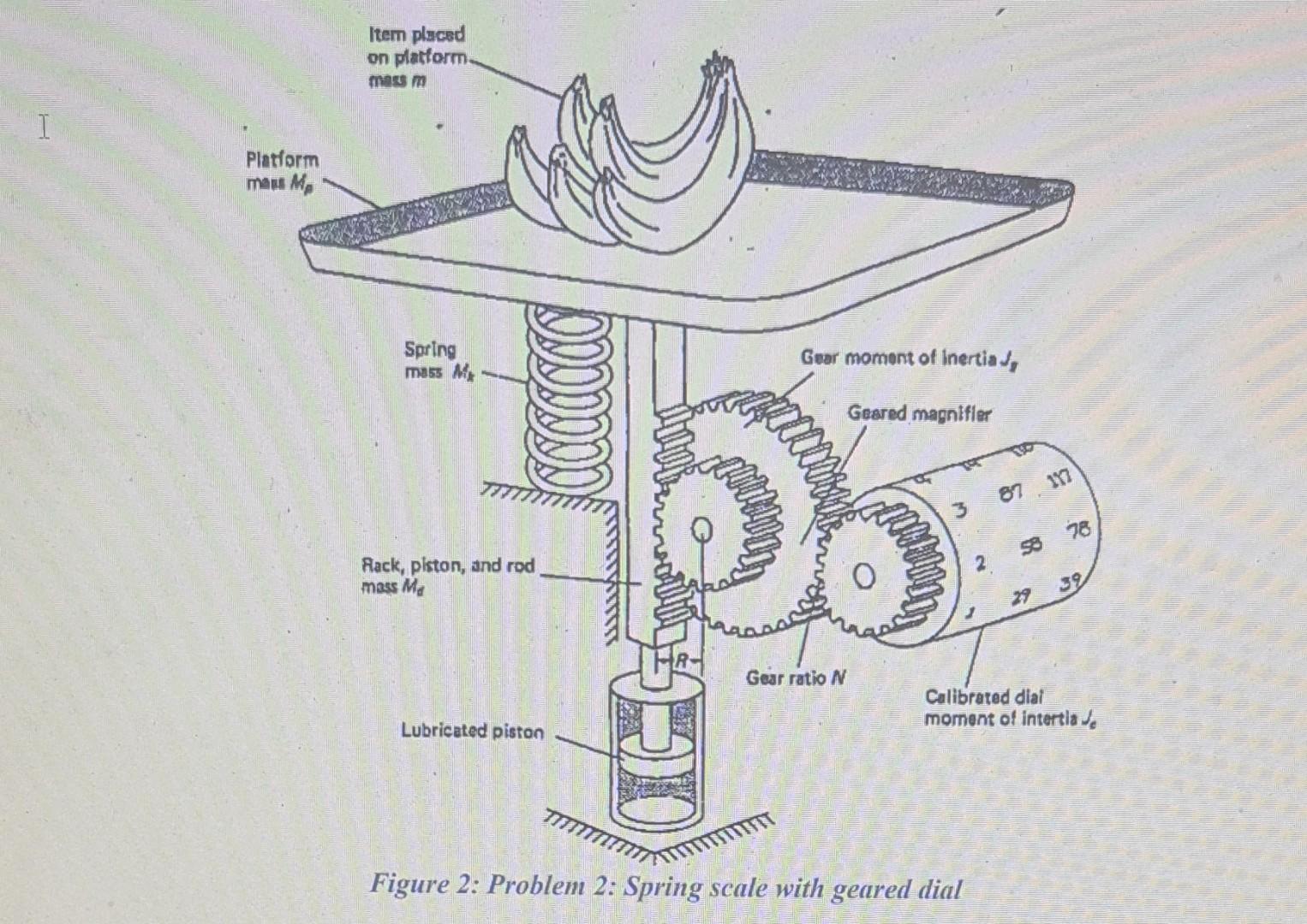 Solved A grocery scale, in which the weighting plat form is | Chegg.com