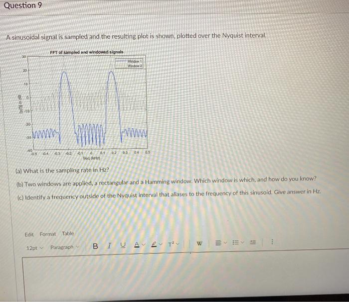 Question 9 A sinusoidal signal is sampled and the | Chegg.com