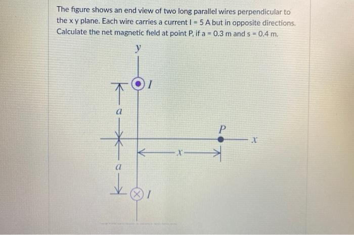 Solved The figure shows an end view of two long parallel | Chegg.com