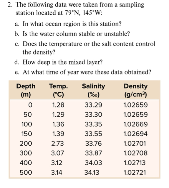 [Solved]: The following data were taken from a sampling stat