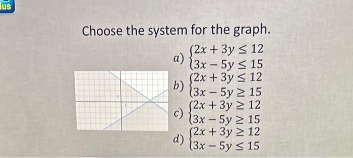 Solved Choose the system for the graph. a) {2x+3y≤123x−5y≤15 | Chegg.com