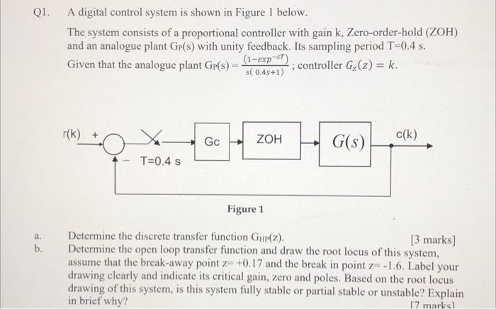Solved QI. A digital control system is shown in Figure 1 | Chegg.com
