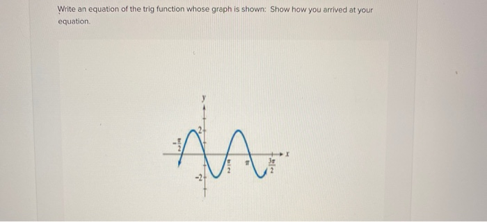 Solved Write an equation of the trig function whose graph is | Chegg.com