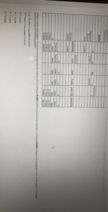 Solved Dep. WRK Indep. % MGT SUMMARY OUTPUT Regression | Chegg.com