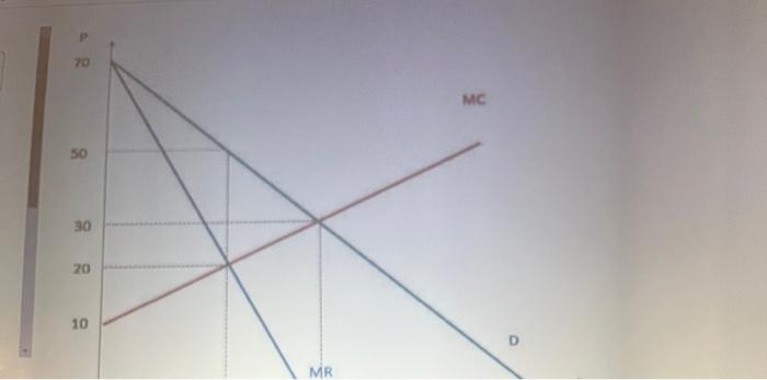 Solved What is the amount of welfare loss (deadweight | Chegg.com