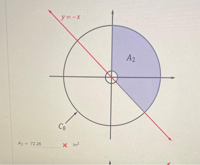Solved Let Ci be the circle of radius 8 inches centered at | Chegg.com