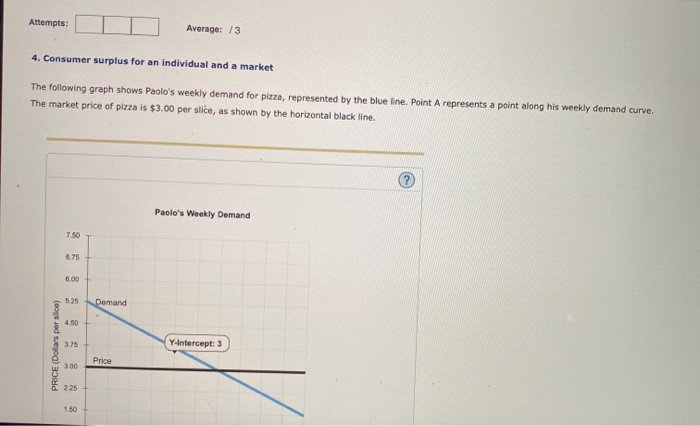Solved Attempts: Average: 73 4. Consumer surplus for an | Chegg.com